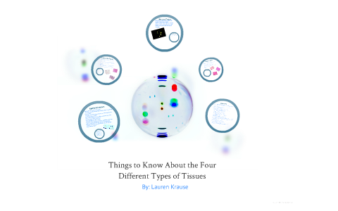 Tissues and Organs Project: RAFT Presentation by carroll krause on Prezi