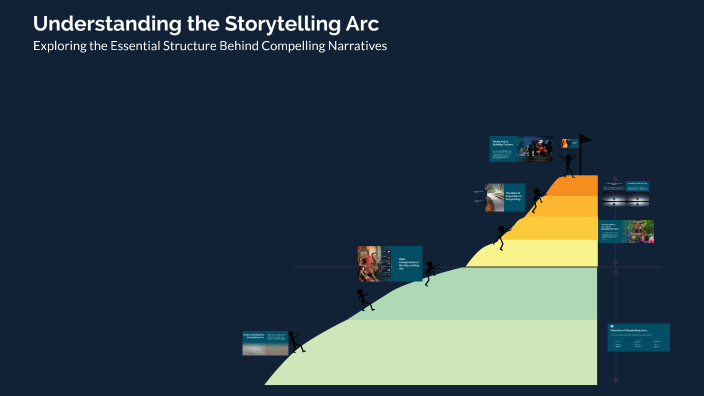 Understanding the Storytelling Arc by Sara Peralta on Prezi