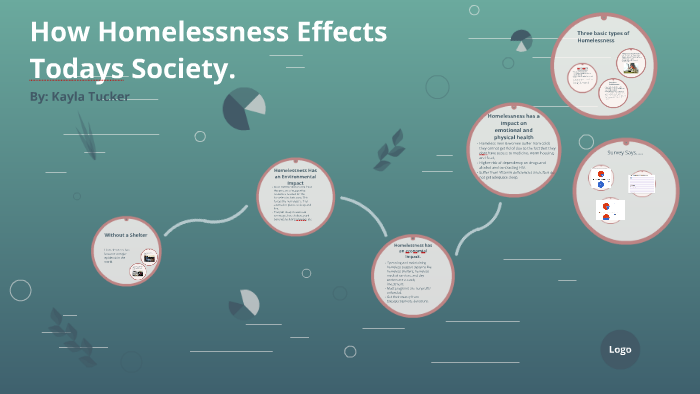 How Homelessness Effects Todays Society. by Kayla Tucker on Prezi