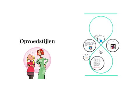 Les 2: Opvoedstijlen by Lise Rietveld on Prezi