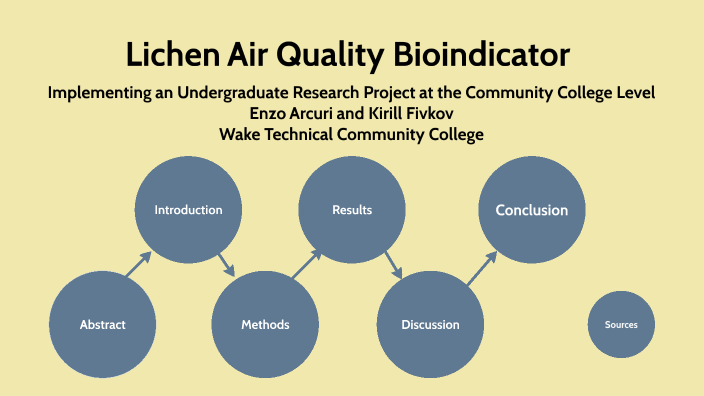 Lichen Air Quality Bioindicator by Enzo Arcuri on Prezi