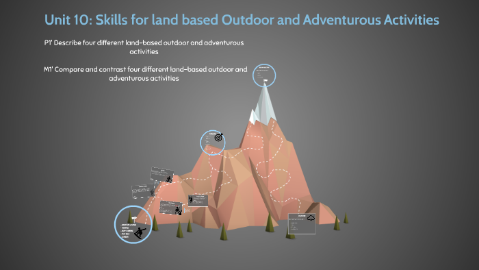 Unit 10: Skills for land based Outdoor and Adventurous Activ by Adam ...