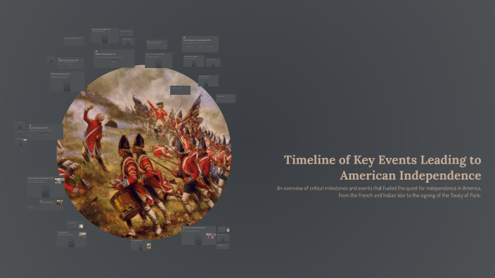 Timeline of Key Events Leading to American Independence by Beckum Kober ...