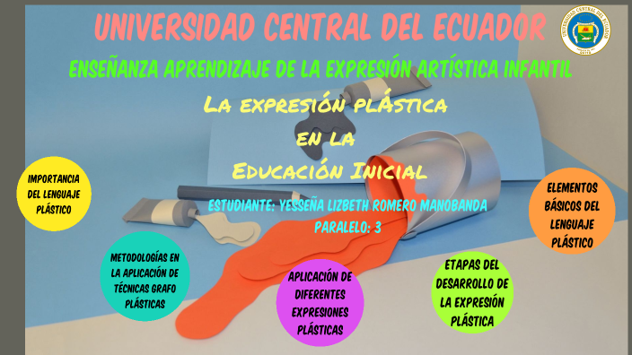 La Expresión Plástica en Educación Inicial by Lizbeth Romero on Prezi