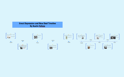 Great Depression and New Deal Timeline by Austin Felices on Prezi