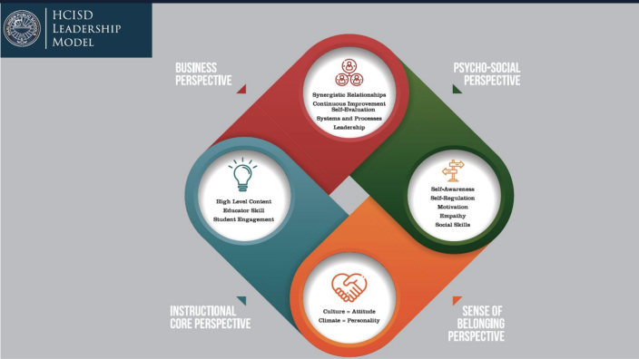 Travis Executive Summary by Alexis Martinez on Prezi