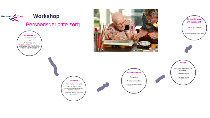 Persoonsgerichte zorg by kim swagerman on Prezi