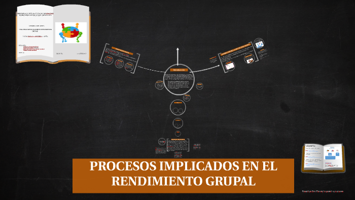 Procesos implicados en el rendimiento grupal by EsbƏidy Sandoval on Prezi