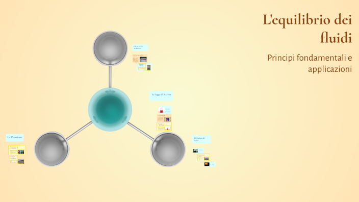L'equilibrio dei fluidi by sofia mangiatordi on Prezi