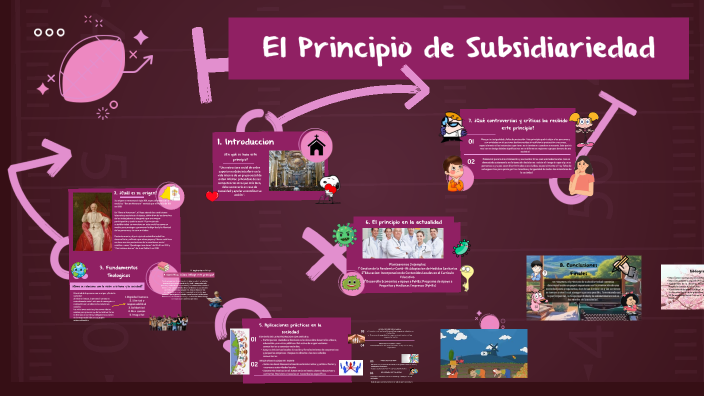 Principio de Subsidiariedad by Fernanda Gonzalez on Prezi