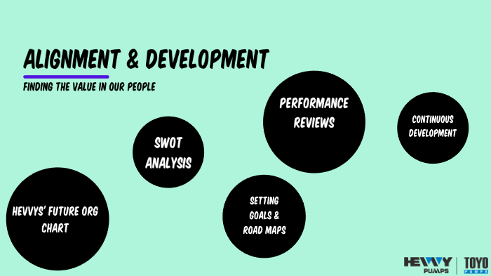 Alignment and Development by Breanne O'Neil on Prezi