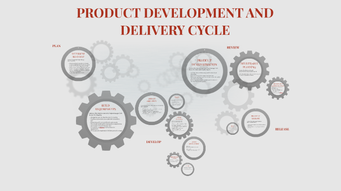 PRODUCT DEVELOPMENT AND DELIVERY CYCLE by Meghan Snare on Prezi