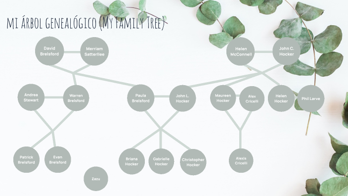 Spanish Family Tree Project by Christopher Hocker on Prezi