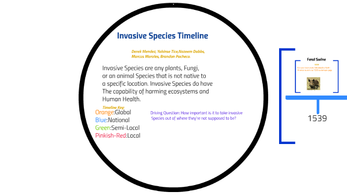 Invasive Species Timeline by Derek Mendezz on Prezi