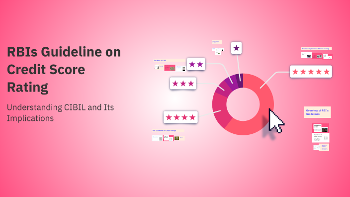 RBIs Guideline on Credit Score Rating by Khushi Sarda on Prezi