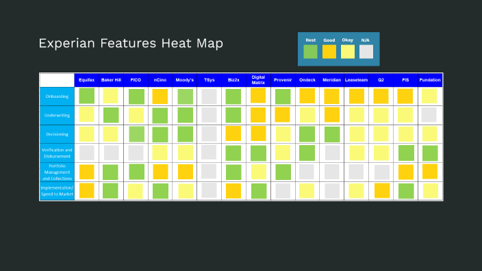 Experian Features Color Chart by Jimmy Li on Prezi