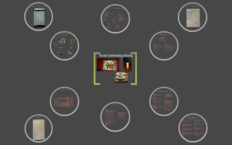 Foods Culminating Activity by laila regimbal on Prezi