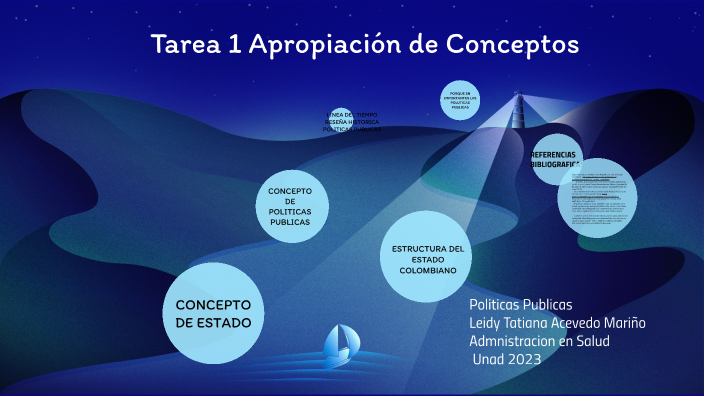 APROPIACION DE CONCEPTOS by LEIDY TATIANA on Prezi