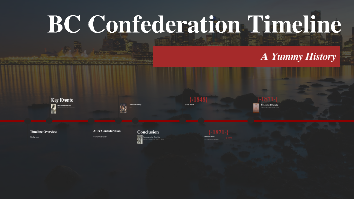 BC Confederation Timeline by Stacey Noronha on Prezi