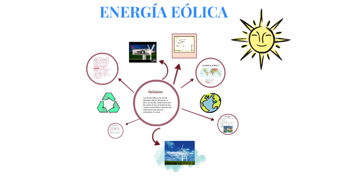 EneRGÍA EÓLICA by Alex Cosma on Prezi