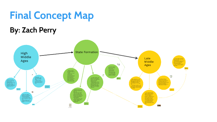 Final Concept Map by Zach Perry on Prezi