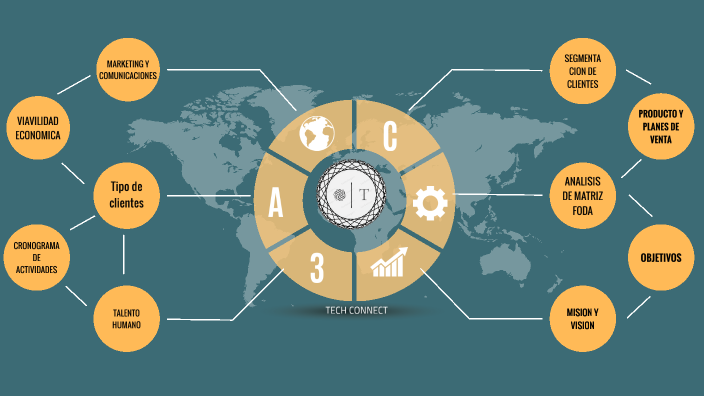 TECH CONNECT by sofia moreno on Prezi
