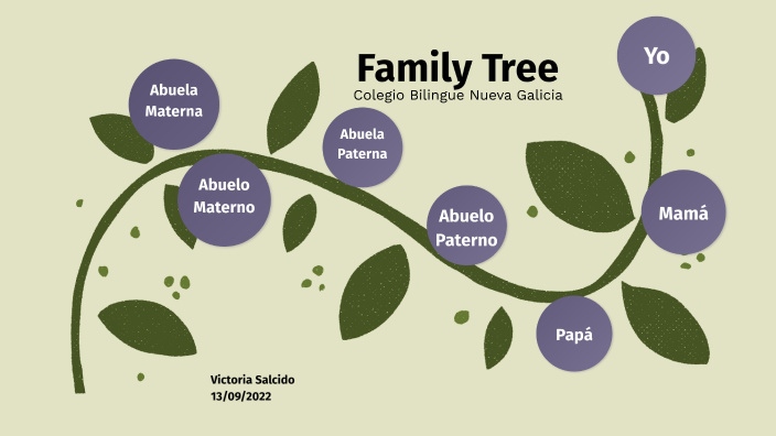 family tree by Victoria Salcido on Prezi