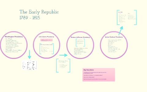 The Early Republic Review by Sarah B on Prezi