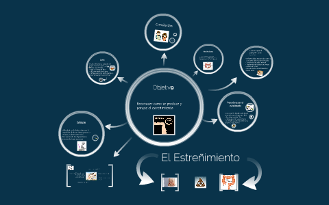 El Estreñimiento by on Prezi