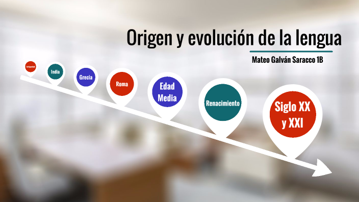 Origen y evolución de la lengua by Mateo Galván on Prezi