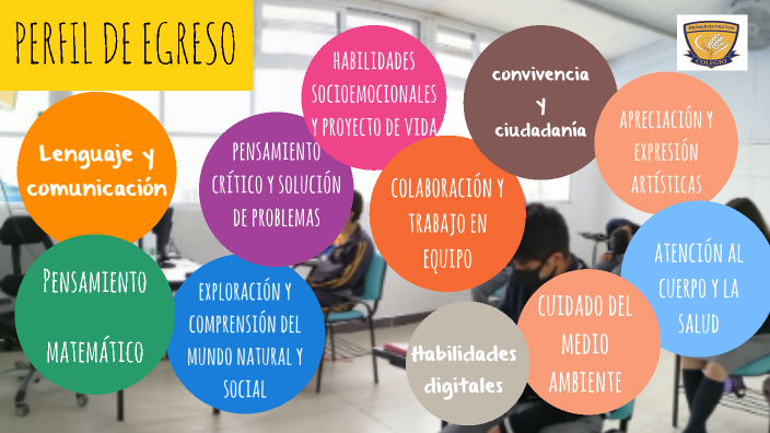 Perfil de Egreso by Jazer Izai Santos Acevedo on Prezi