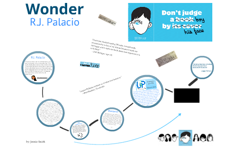 Wonder by RJ Palacio by Jennie Smith on Prezi