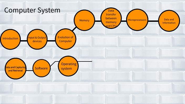 1st PU Computer System 1 by Shoba N on Prezi