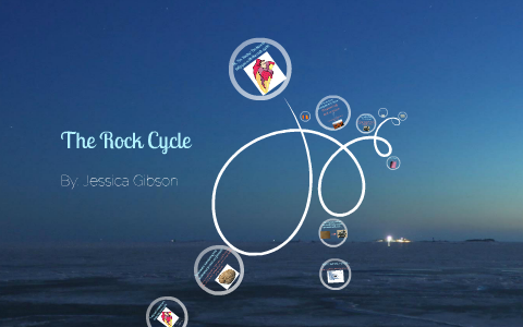 Rock Cycle " comic " Project by jessica gibson on Prezi