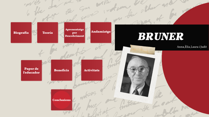 BRUNER by Anna Yarema on Prezi