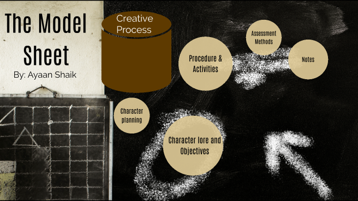 The Model Sheet and Creative Process by Ayaan Shaik by AS - 08IM 906072 ...