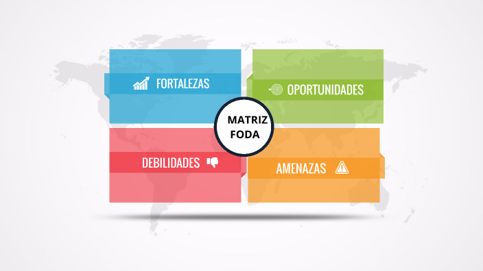 MATRIZ FODA by Nancy Tacanga on Prezi
