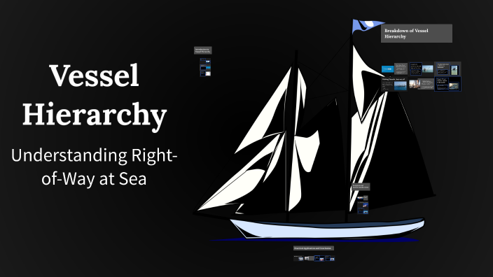 Vessel Hierarchy by Steve Czawlytko on Prezi