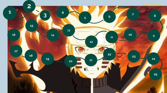 linea de tiempo de naruto (completa) by KARLA DOMINGUEZ on Prezi