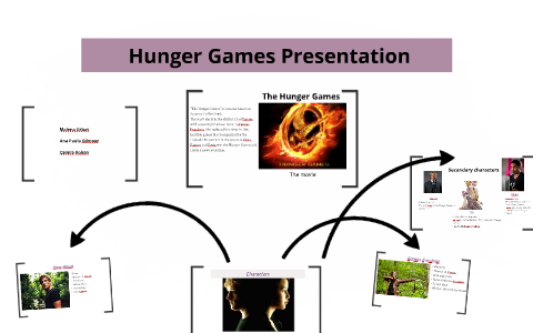 Hunger Games Presentation by Cami Kohan on Prezi