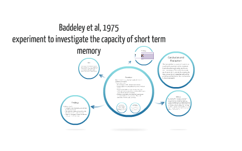 Baddeley et al, 1975 by on Prezi