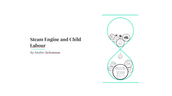 Steam Engine and Child Labour by Amber Schramm on Prezi