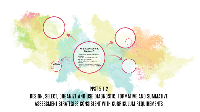 PPST 5.1.2 DESIGN, SELECT, ORGANIZE AND USE DIAGNOSTIC, FORMATIVE AND ...