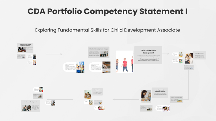 CDA Portfolio Competency Statement I by Kimbo Jahlekala on Prezi