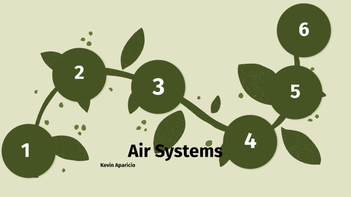 How Global Air Systems Affects Local Weather by Kevin AparicioCoreas on ...