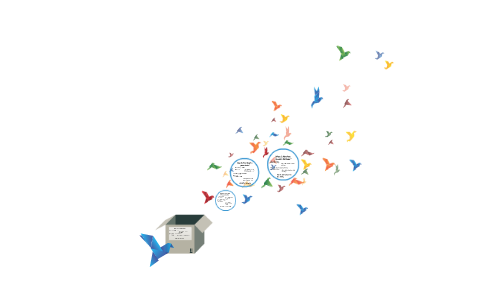 Who invented Gatorade? by Faith Evans on Prezi