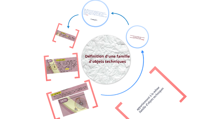 Définition d'une famille d'objets techniques by Stéphane Piglia on Prezi