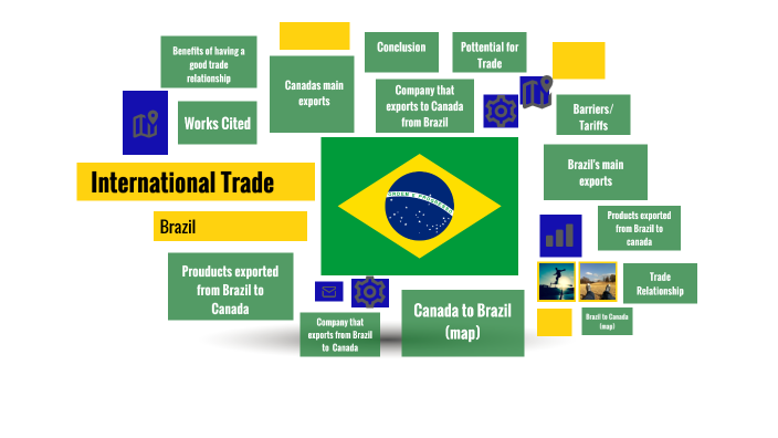 Brazil Trade Presentation - Hayat Ali by on Prezi
