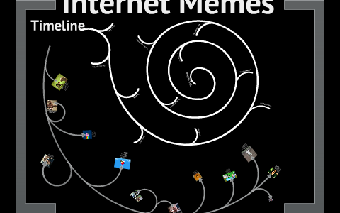 Timeline of Internet Memes. by Drew McCombs on Prezi