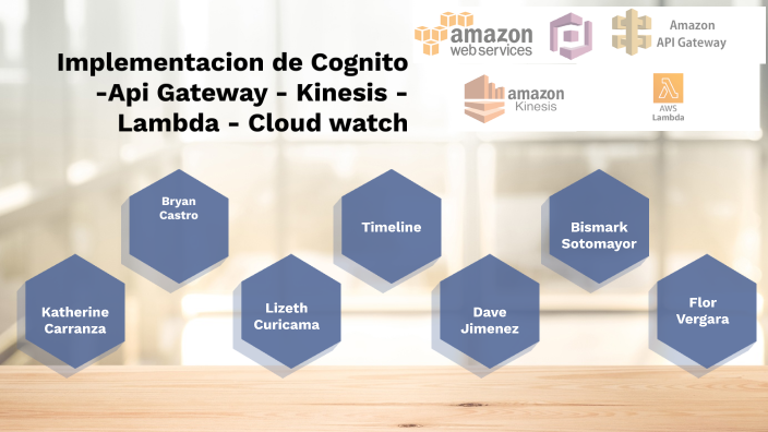 Implementacion de Cognito -Api Gateway - Kinesis - Lambda - Cloud watch ...